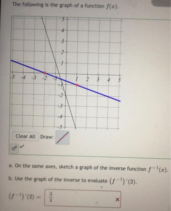 Solved For the function y = f(x) = x2 – 3x – 4, x > 1.5, | Chegg.com