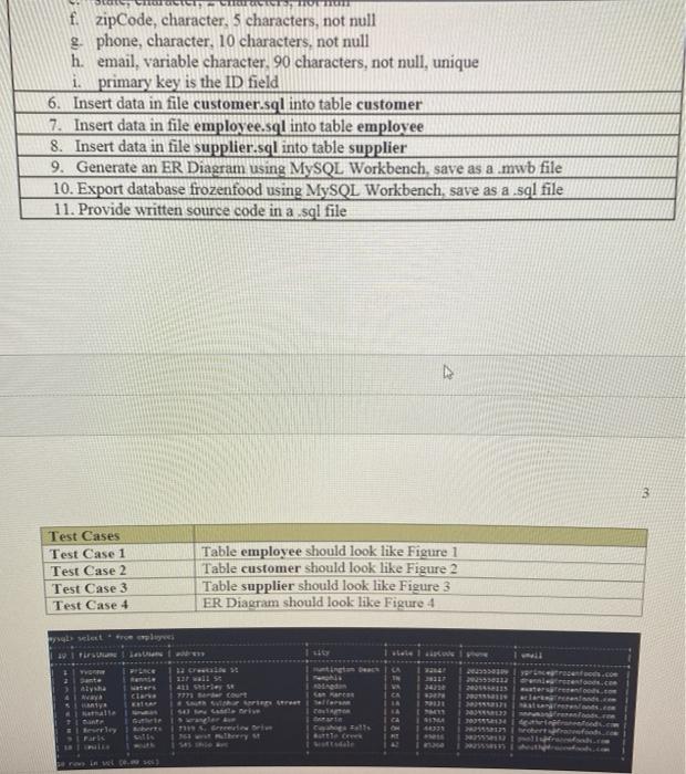 Solved Deliverables To complete this assignment, submit the | Chegg.com
