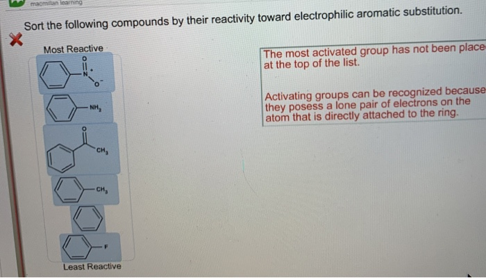 Solved Sort the following compounds by their reactivity | Chegg.com