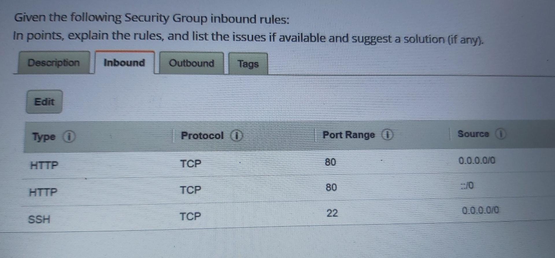 Solved Given the following Security Group inbound rules: In | Chegg.com