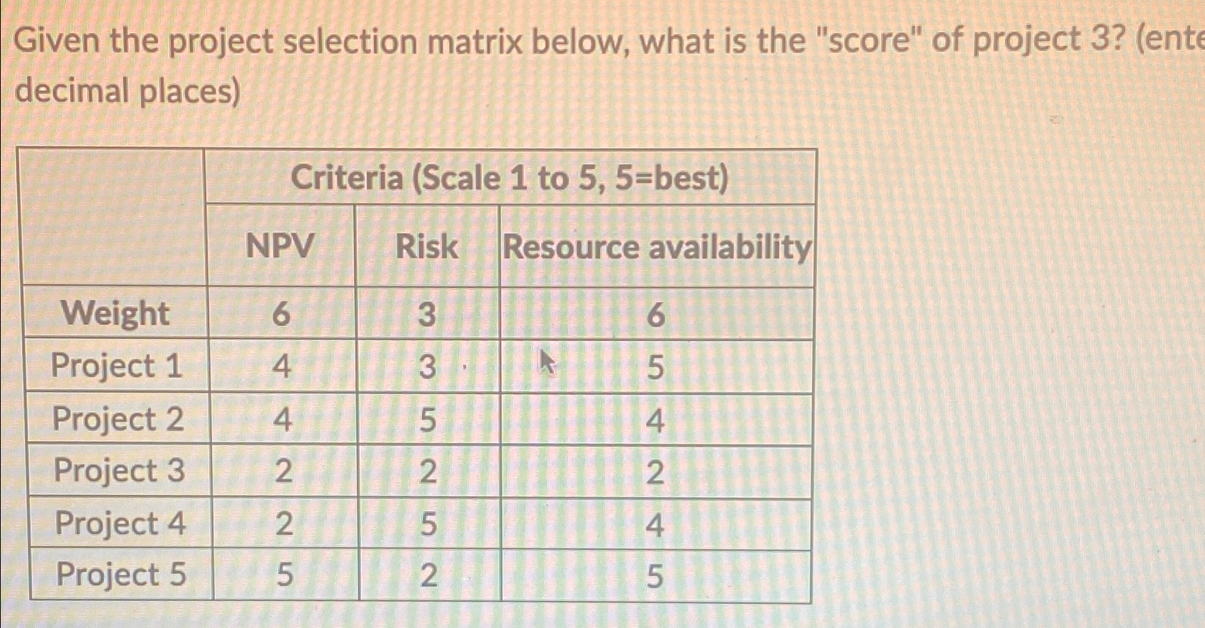 Solved Given the project selection matrix below, what is the | Chegg.com