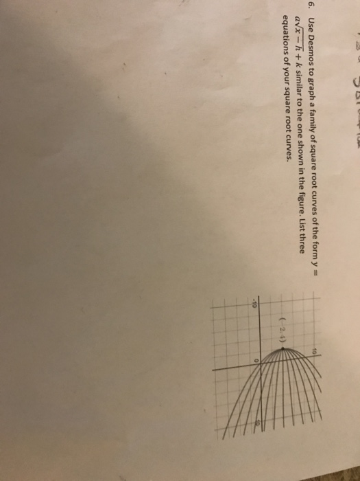 Solved 6. Use Desmos to graph a family of square root curves | Chegg.com