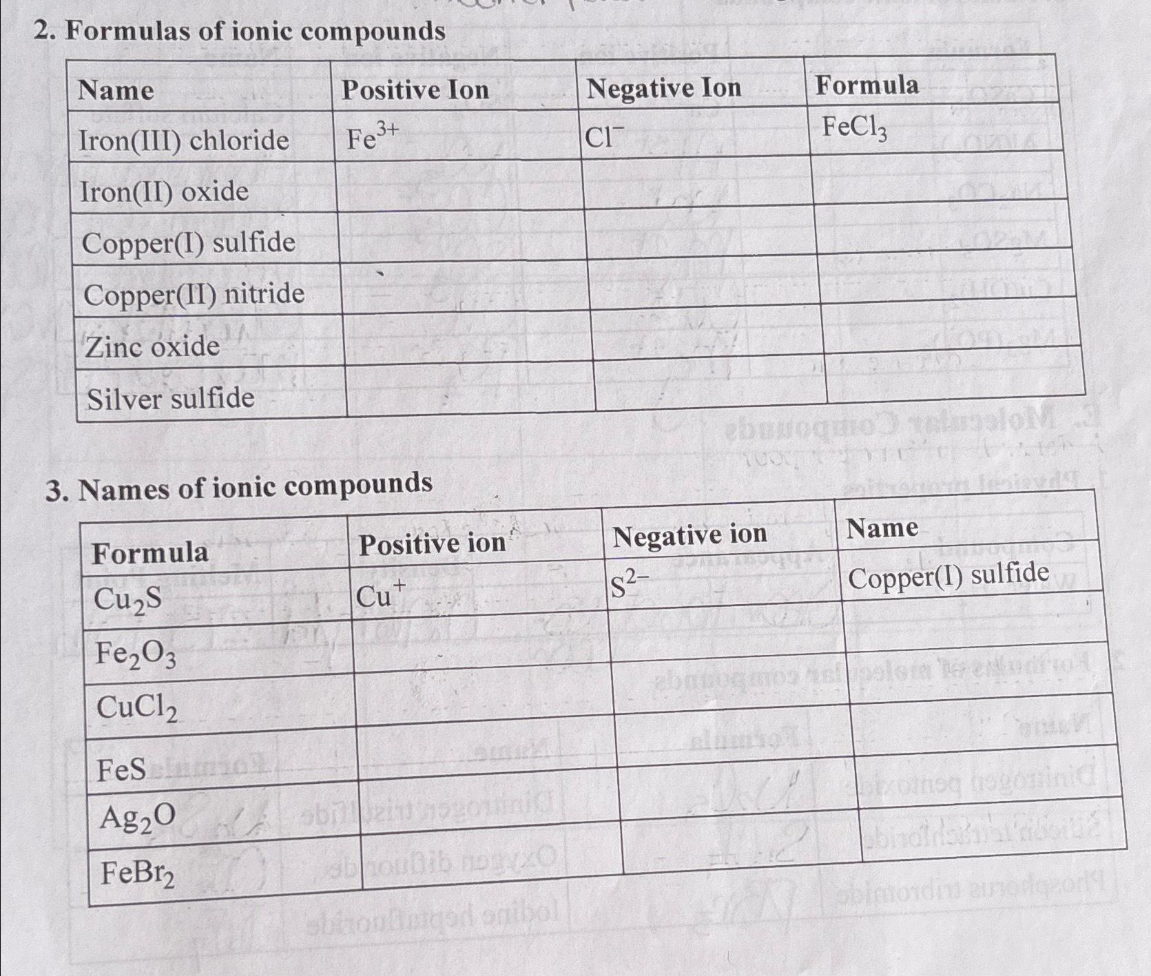 Solved Formulas of ionic compounds\table[[Name,Positive | Chegg.com