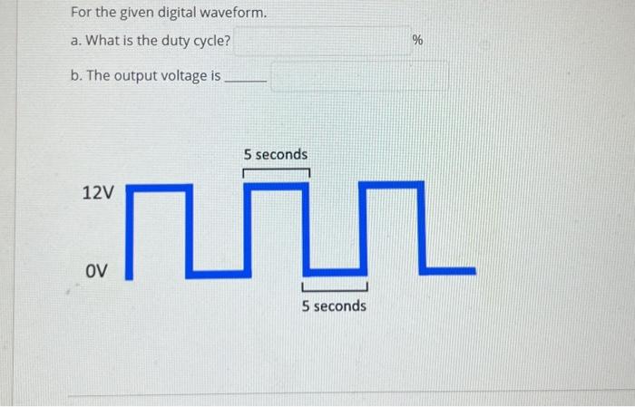 Solved For the given digital waveform. a. What is the duty | Chegg.com