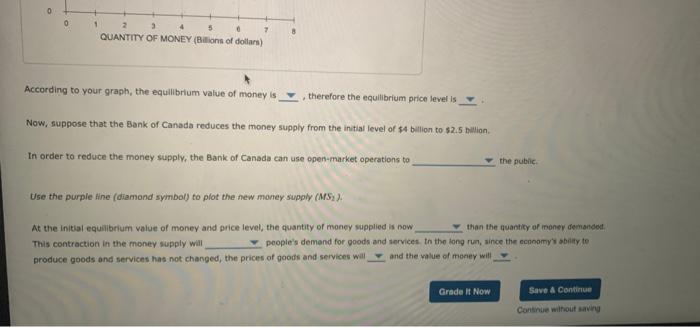 Solved The following table shows a money demand schedule, | Chegg.com