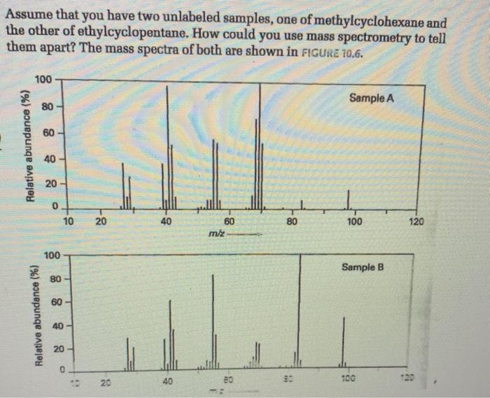 Solved Assume that you have two unlabeled samples, one of | Chegg.com