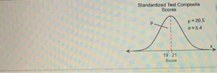 Solved Use the normal distribution to the right to answer | Chegg.com