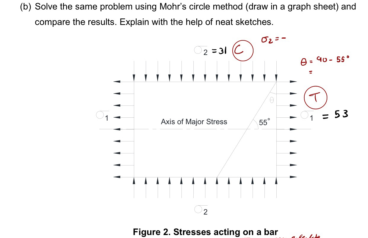 Solved (b) ﻿Solve the same problem using Mohr's circle | Chegg.com