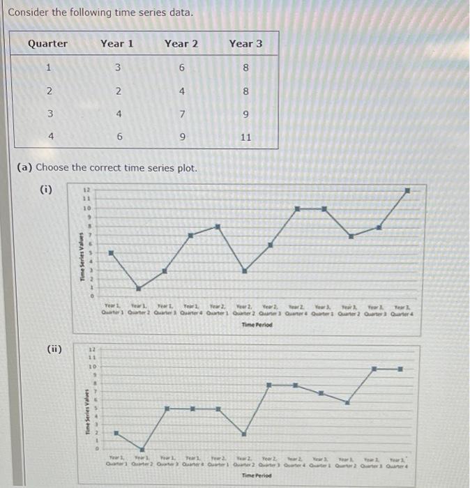 Solved Consider the following time series data. (a) Choose | Chegg.com