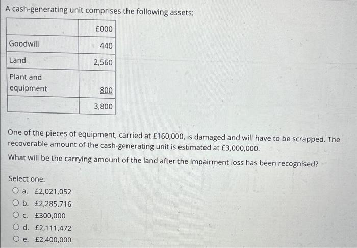 Solved A cash-generating unit comprises the following | Chegg.com