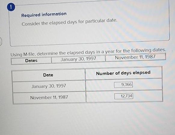 Required information Consider the elapsed days for a | Chegg.com
