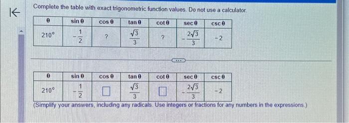 Solved Complete the table with exact trigonometric function | Chegg.com