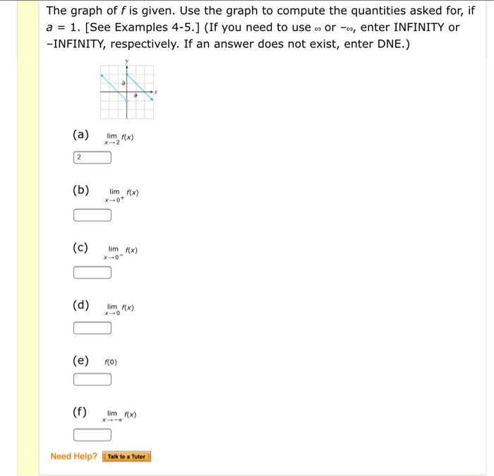 Solved The graph of fis given. Use the graph to compute | Chegg.com