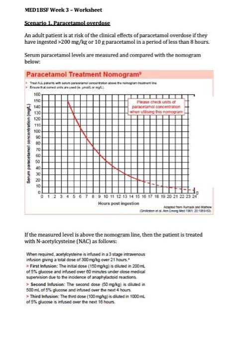Solved MED1BSF Week 3 - Worksheet Scenario 1. Paracetamol | Chegg.com