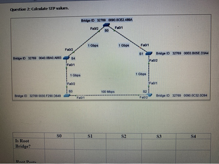 use cisco application and calculate stp values and | Chegg.com