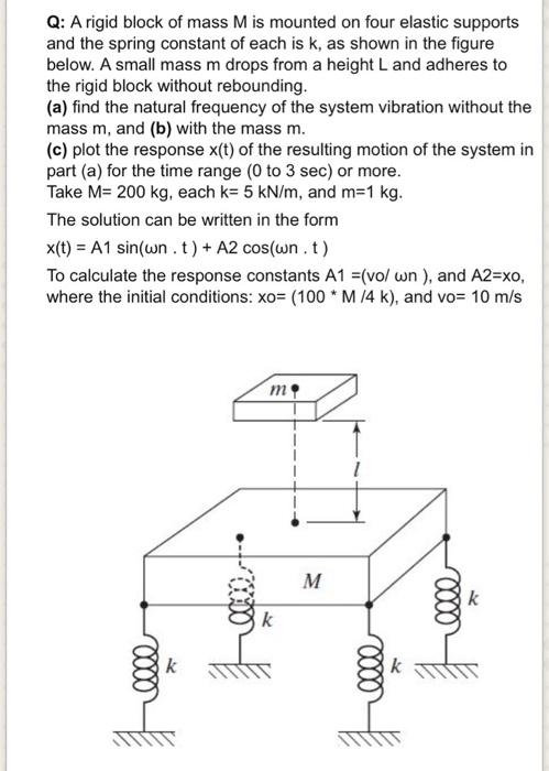 Solved Q: A rigid block of mass M is mounted on four elastic | Chegg.com