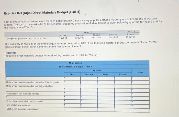 Solved Exercise 8-3 (Algo) Direct Materials Budget [LO8-4] | Chegg.com