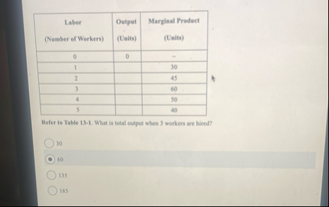 Solved \table[[Laber,Output,\table[[Marginal | Chegg.com