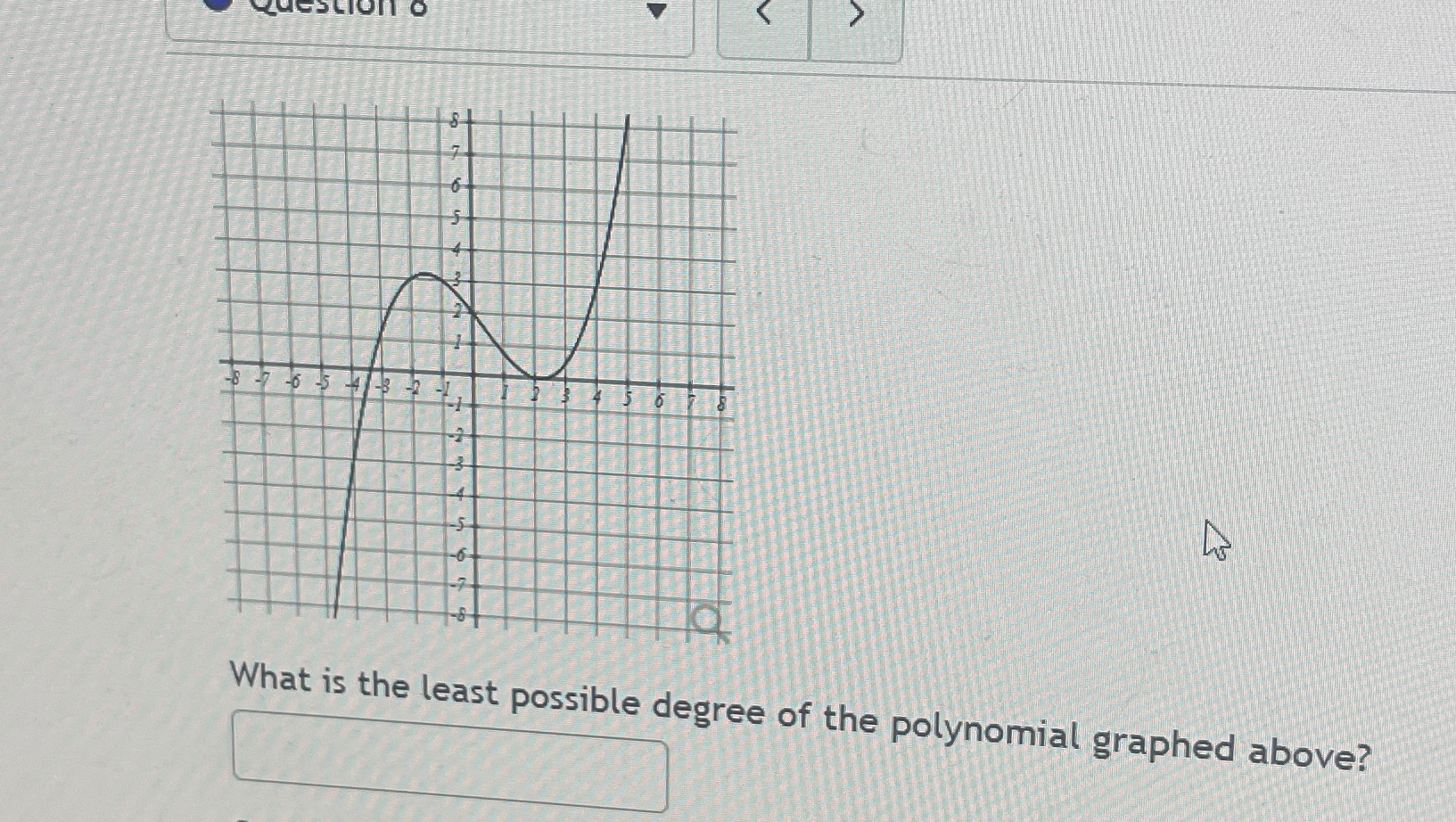 Solved What is the least possible degree of the polynomial | Chegg.com