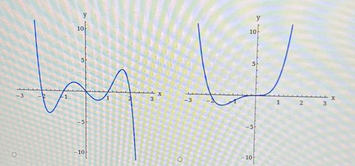 Solved A polynomial function is given. Q(x)=−x2(x2−4) (a) | Chegg.com