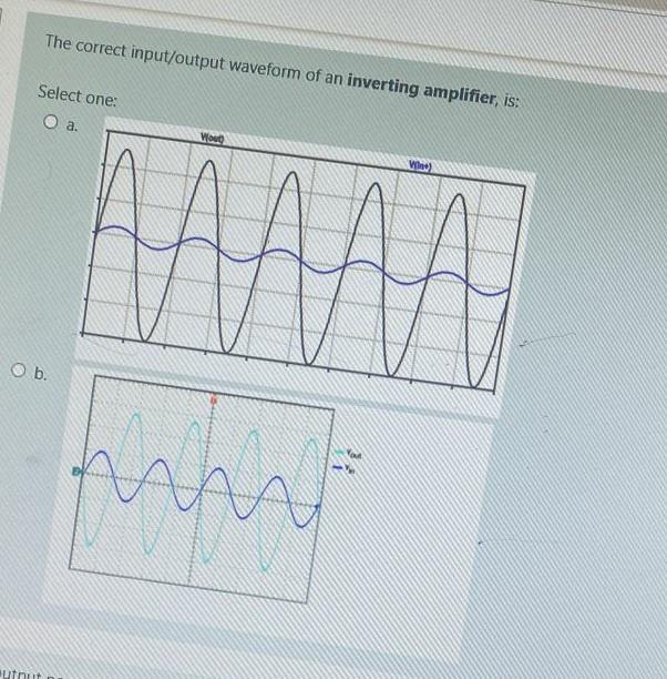 Solved utnut The correct input/output waveform of an | Chegg.com