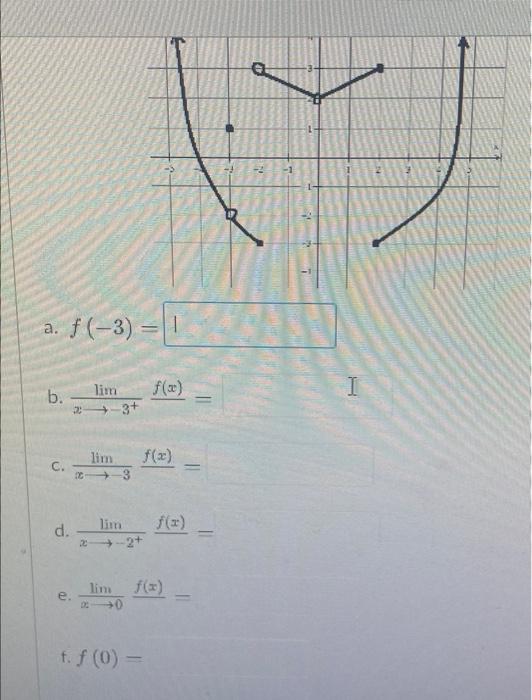 Solved Use the graph of the function f(x) shown below to | Chegg.com