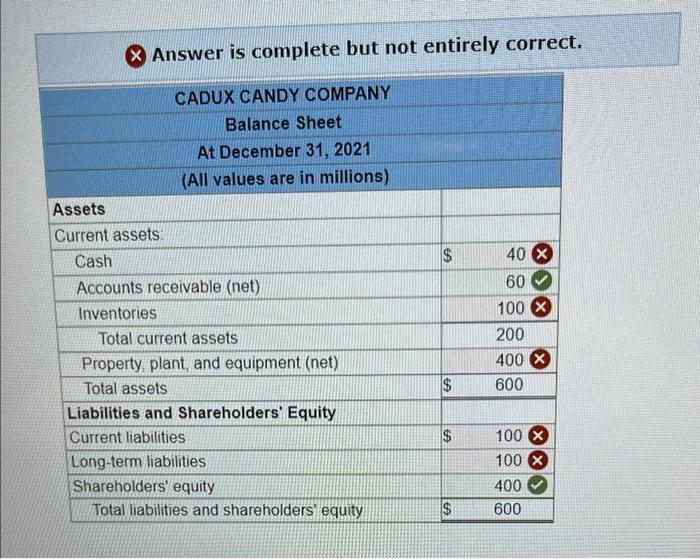 Solved Cadux Candy Company's income statement for the year | Chegg.com