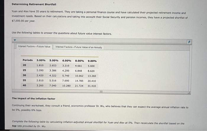 Solved Determining Retirement Shortfall Yuan and Alex have | Chegg.com
