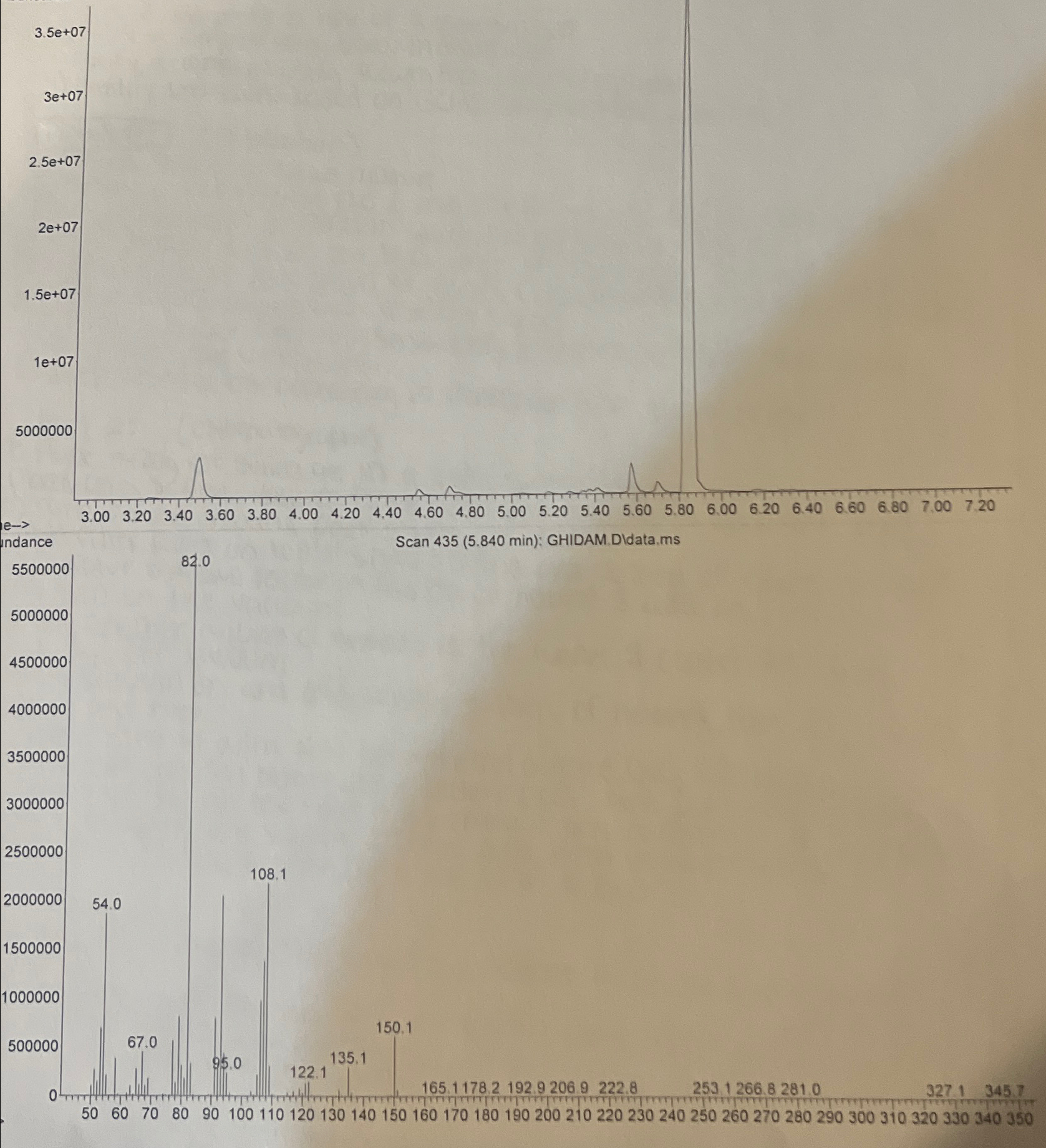 Please analyze this GCMS and determine the unknown | Chegg.com