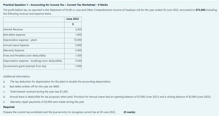 [Solved]: Practical Question 1 - Accounting for Income Tax