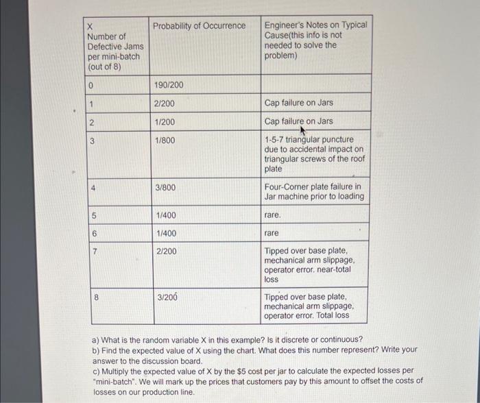 Solved a) What is the random variable X in this example? Is | Chegg.com