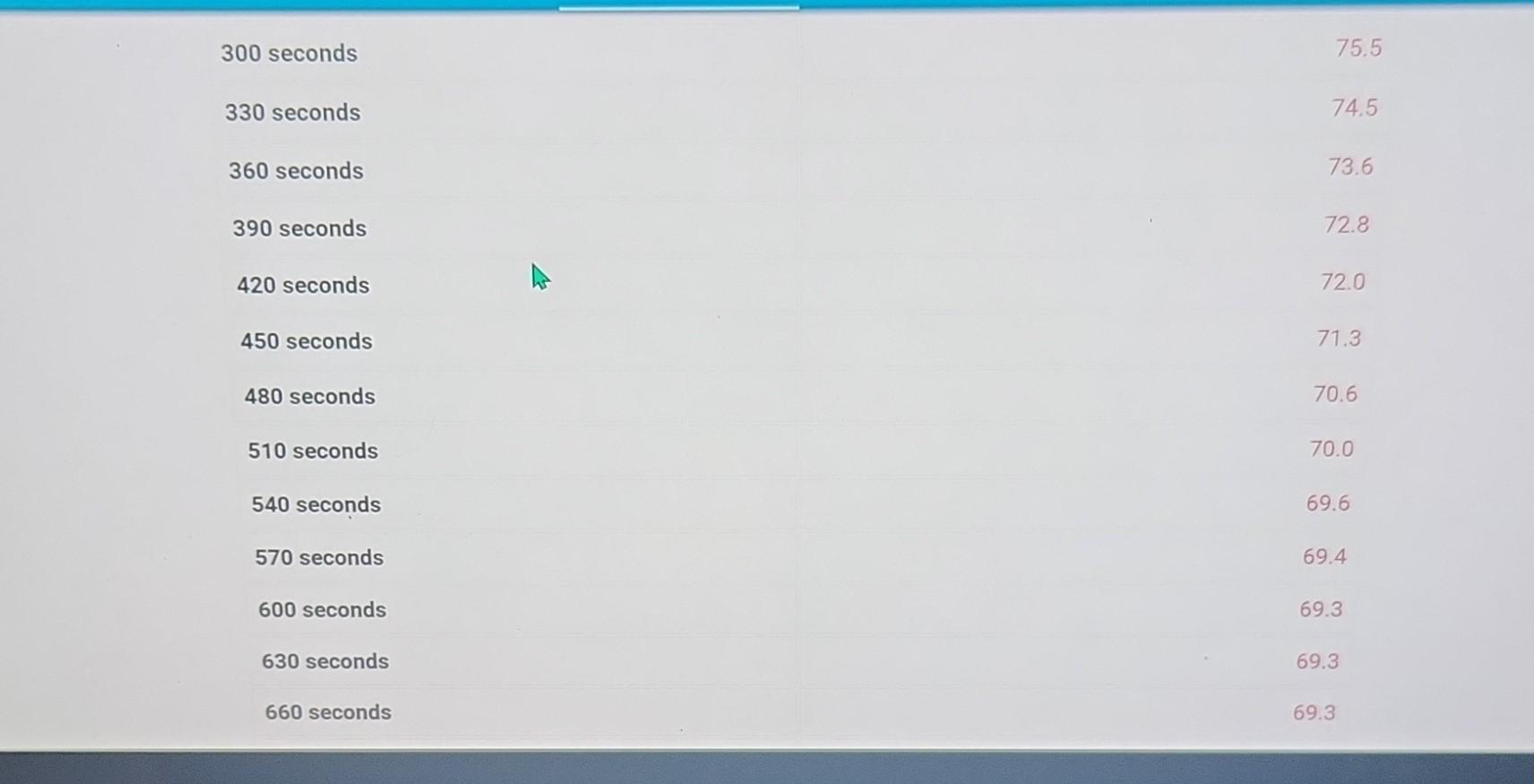 Solved Data Collection Weight of empty test tube and seaker | Chegg.com