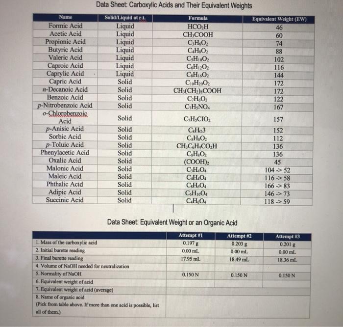 Solved Name Formic Acid Acetic Acid Propionic Acid Butyric | Chegg.com