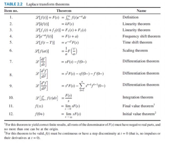Solved Please show all steps and only use the Laplace | Chegg.com