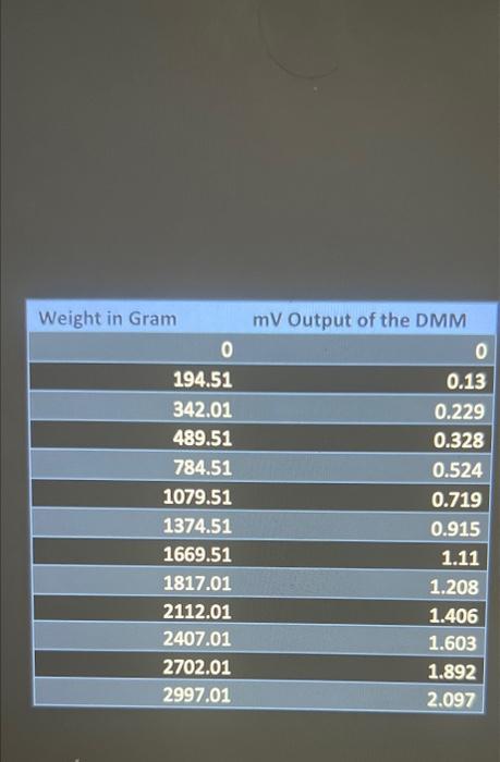 Solved what is the zero drift ,sensitivtiy drift , max non | Chegg.com