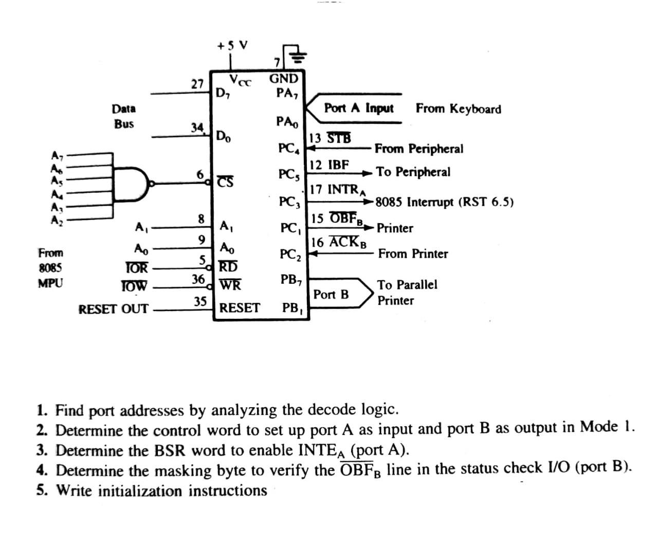 Solved 1. Find port addresses by analyzing the decode logic. | Chegg.com