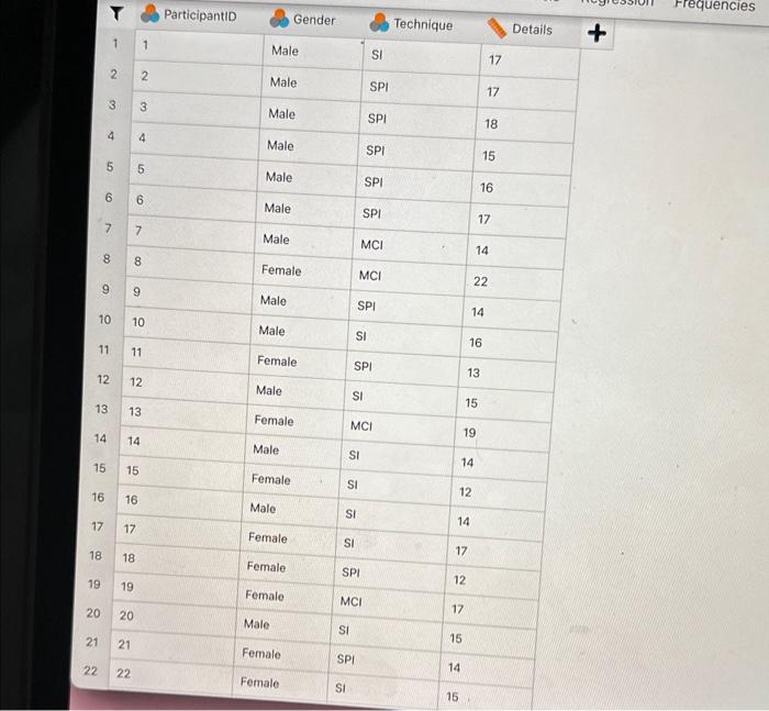 Solved \begin{tabular}{|l|l|l|l|l|} \hline 41 & 41 & Female | Chegg.com