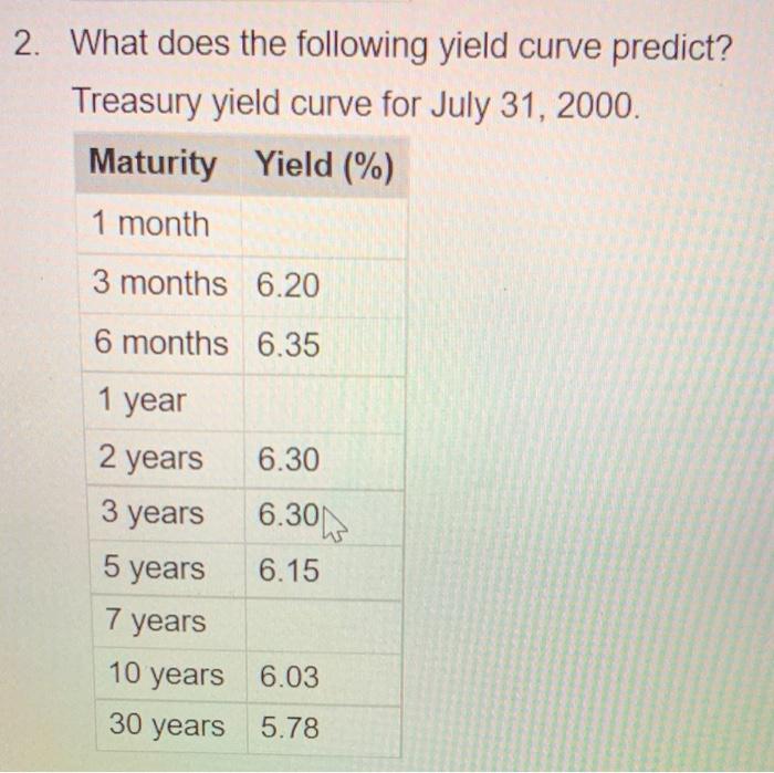Solved 2. What does the following yield curve predict? | Chegg.com