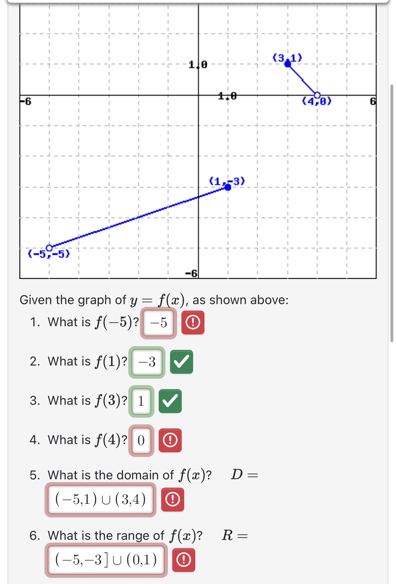 Solved Given the graph of y=f(x), ﻿as shown above:What is | Chegg.com