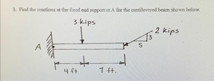 Solved 3. Find the reactions at the fixed end support at A | Chegg.com