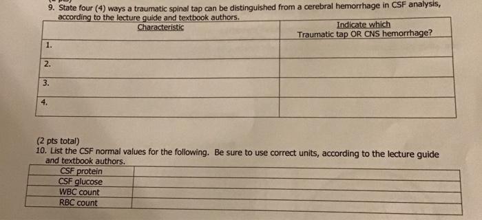 Solved 9. State four (4) ways a traumatic spinal tap can be | Chegg.com