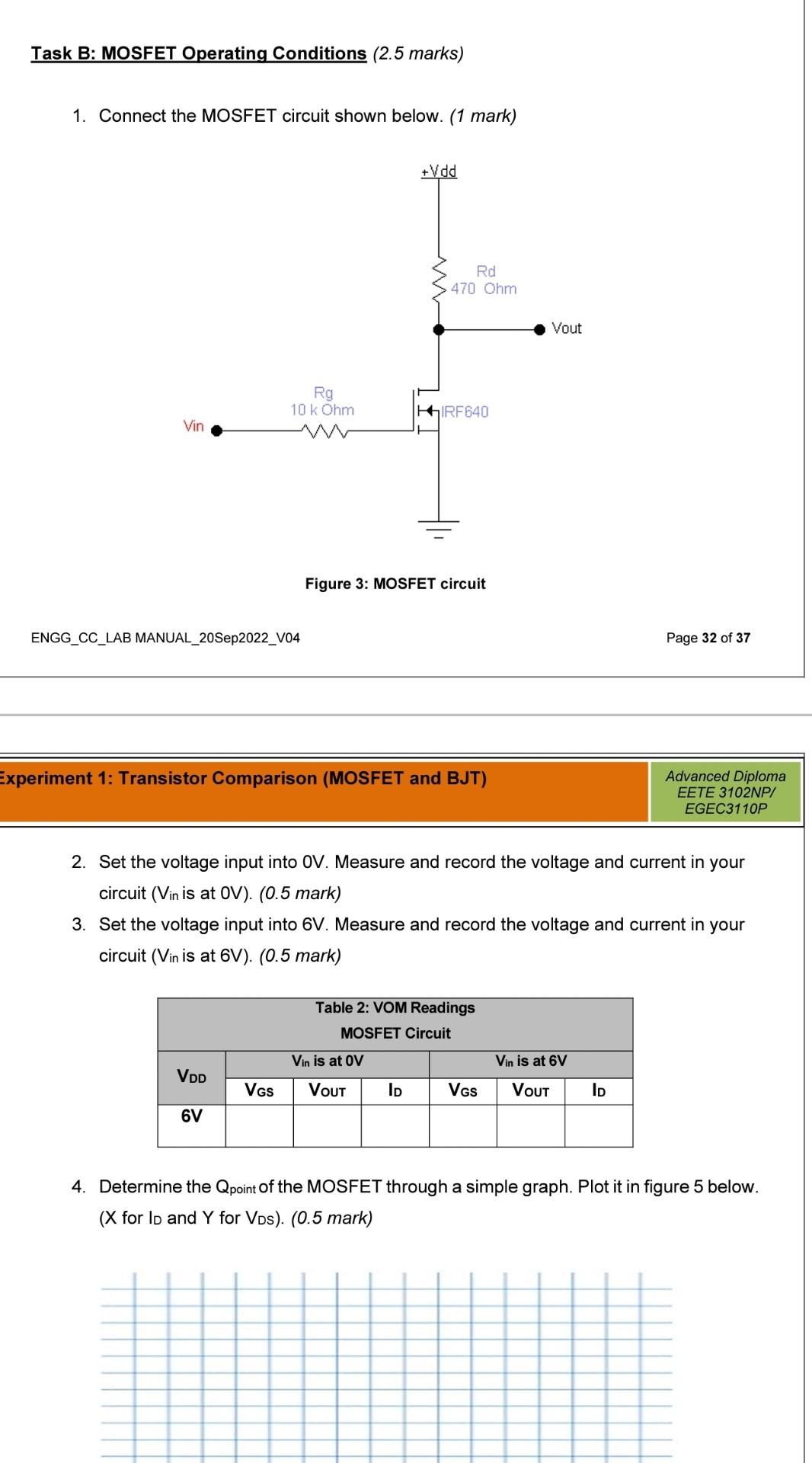 Solved Task B: MOSFET Operating Conditions ( 2.5 marks) 1. | Chegg.com