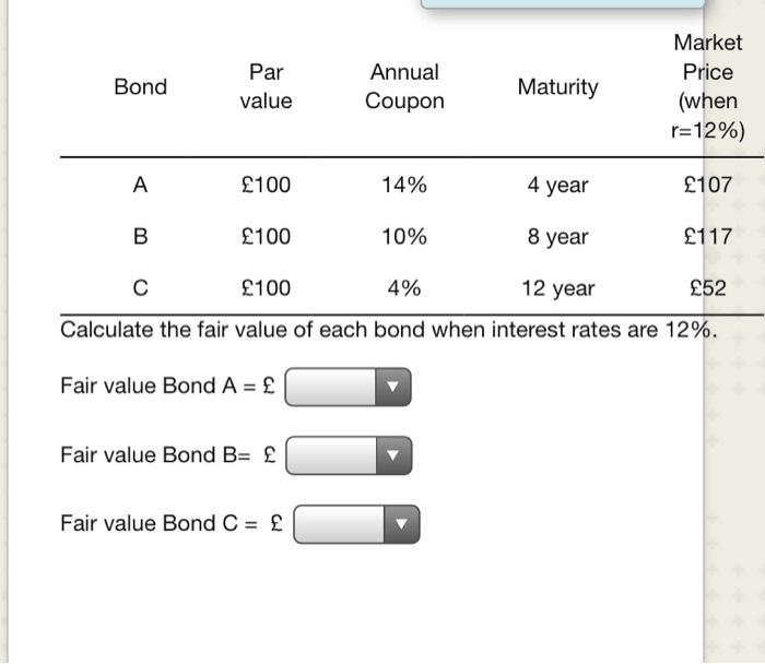 Solved Bond Par value Annual Coupon Maturity Market Price | Chegg.com