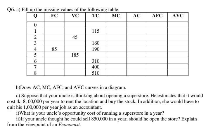 Solved Q6. a) Fill un the missing values of the following | Chegg.com