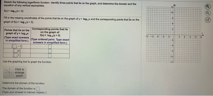 Solved Sketch the following logarithmic function. Identity | Chegg.com