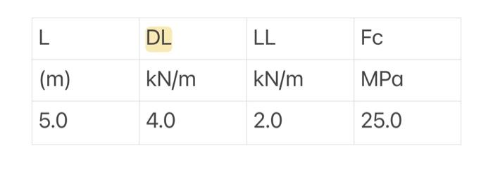 Solved \begin{tabular}{|l|l|l|l|} \hline L & DL & LL & Fc \\ | Chegg.com