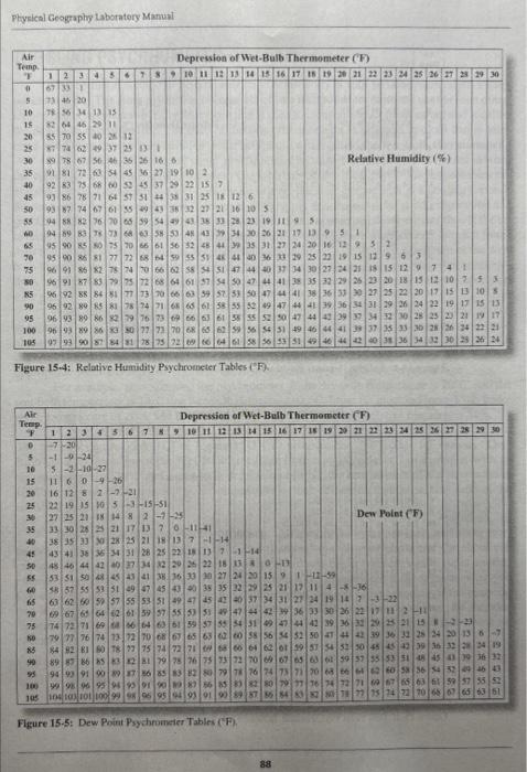 Solved EXERCISE 15 PROBLEMS-PART IV (English Units) Using | Chegg.com