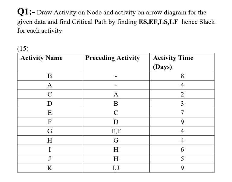 Solved Draw Activity on Node and activity on arrow diagram | Chegg.com