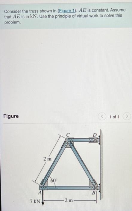 Solved Consider the truss shown in (Figure 1). AE is | Chegg.com