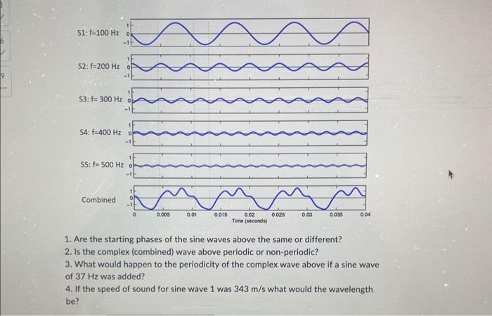 Solved 1. Are the starting phases of the sine waves above | Chegg.com